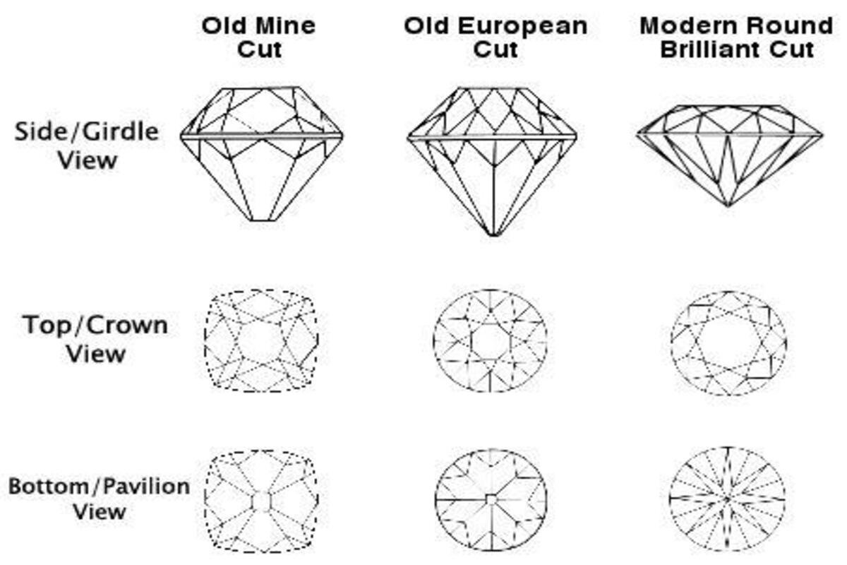 Is The Old Mine Cut Diamonds For You? 5 Things To Keep In Mind